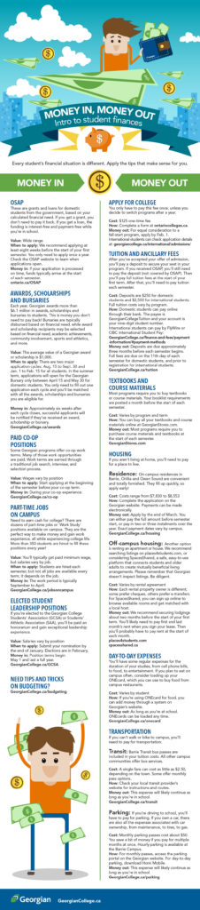 Money in, money out: Intro to student finances - Georgian College