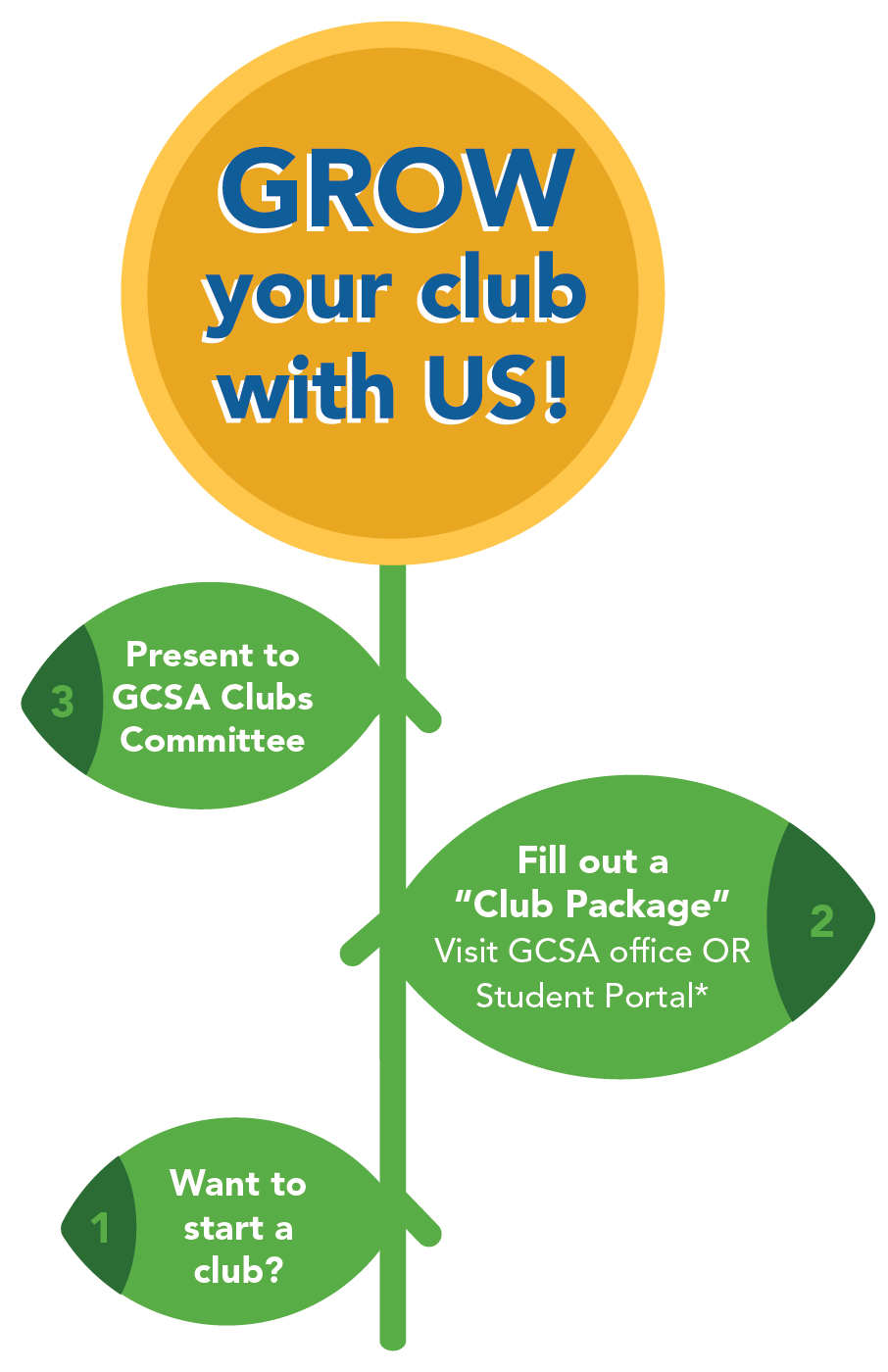 Clubs - Georgian College