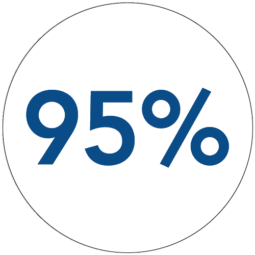 Corporate Training - Georgian College